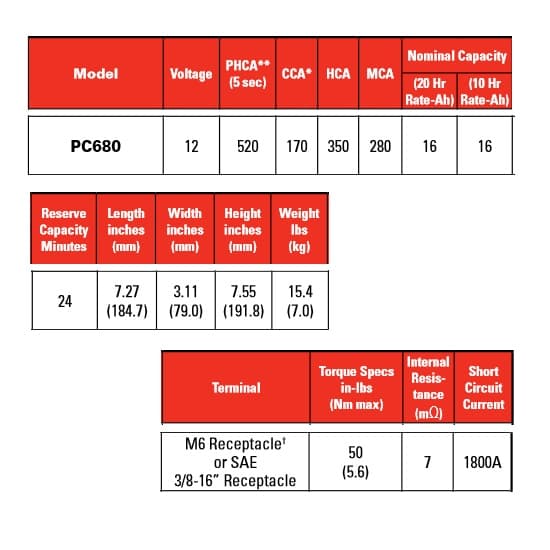 Odyssey Batteries PC680 12-Volt AGM Battery, 7.27 x 3.11 x 6.67"