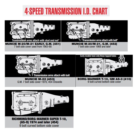 Hurst GM Muncie/T-10 Street Super Shifter & Installation Kit