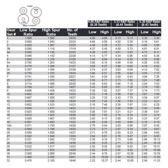 Winters Performance Steel 6 Spline V8 Quick Change Gears