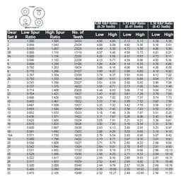 Winters Performance Steel 6 Spline V8 Quick Change Gears