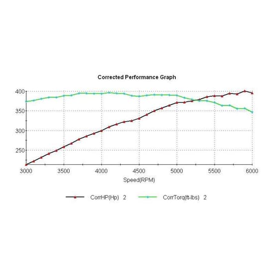 ATK Engines HP97 Chevy LM7 5.3L 99-07 Truck Base Engine 385HP
