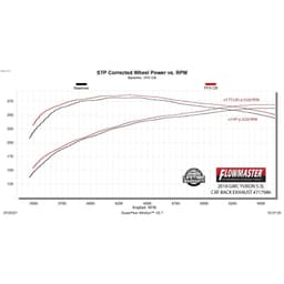 Flowmaster 717986 Flow FX Cat-Back Exhaust System, 15-20 GM Tahoe