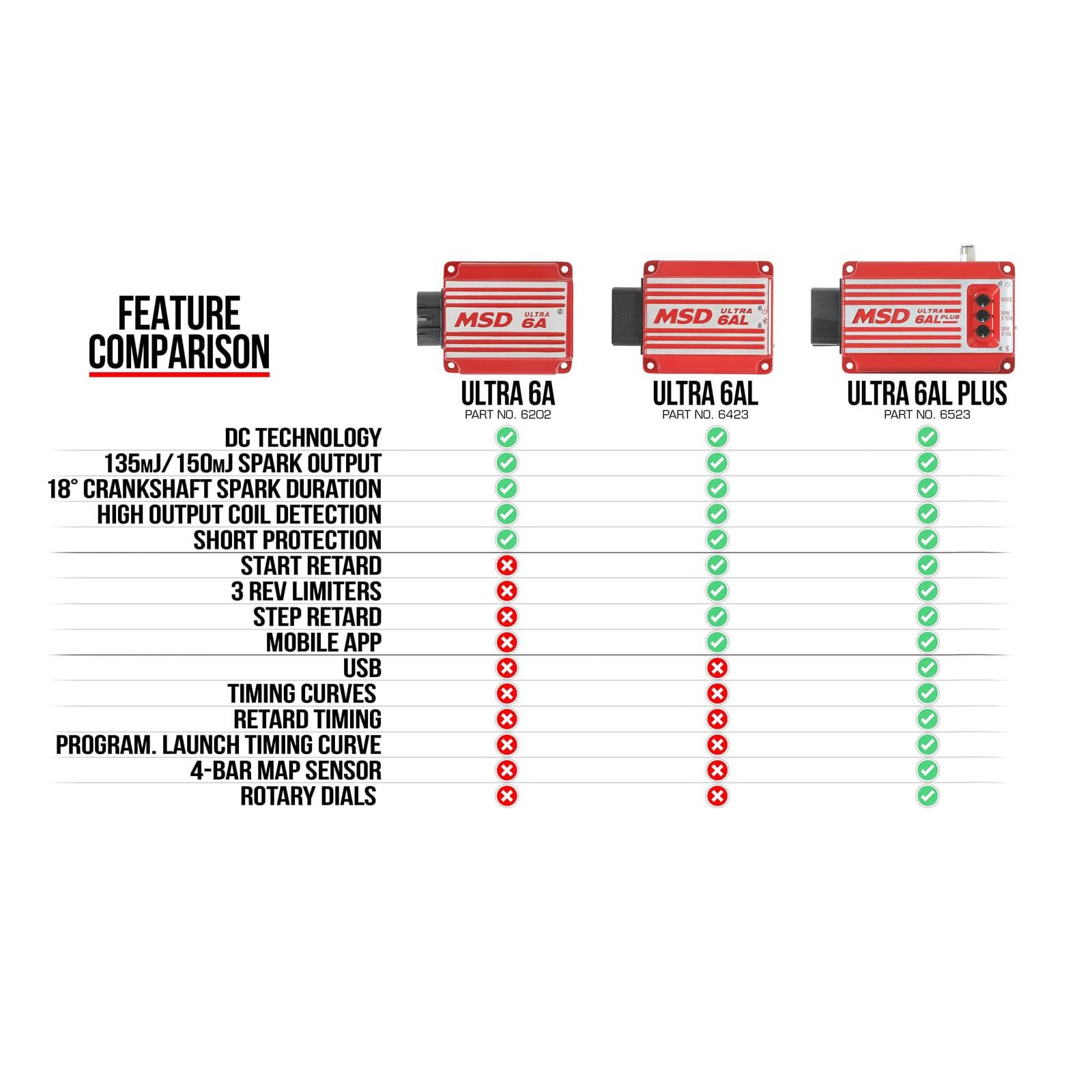 MSD 64233 Ultra 6AL Ignition Control Box, Black