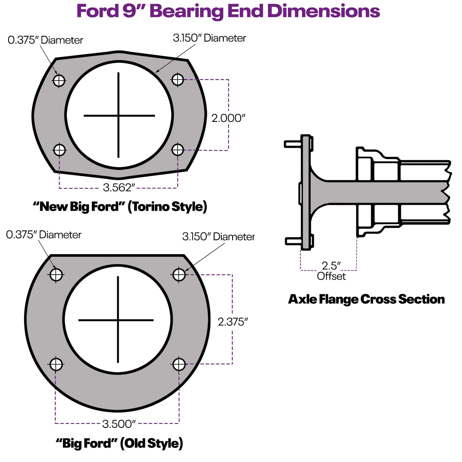 Ford 9 Inch Bolt-On Rear Disc Brake Kit w/ E-Brake Caliper