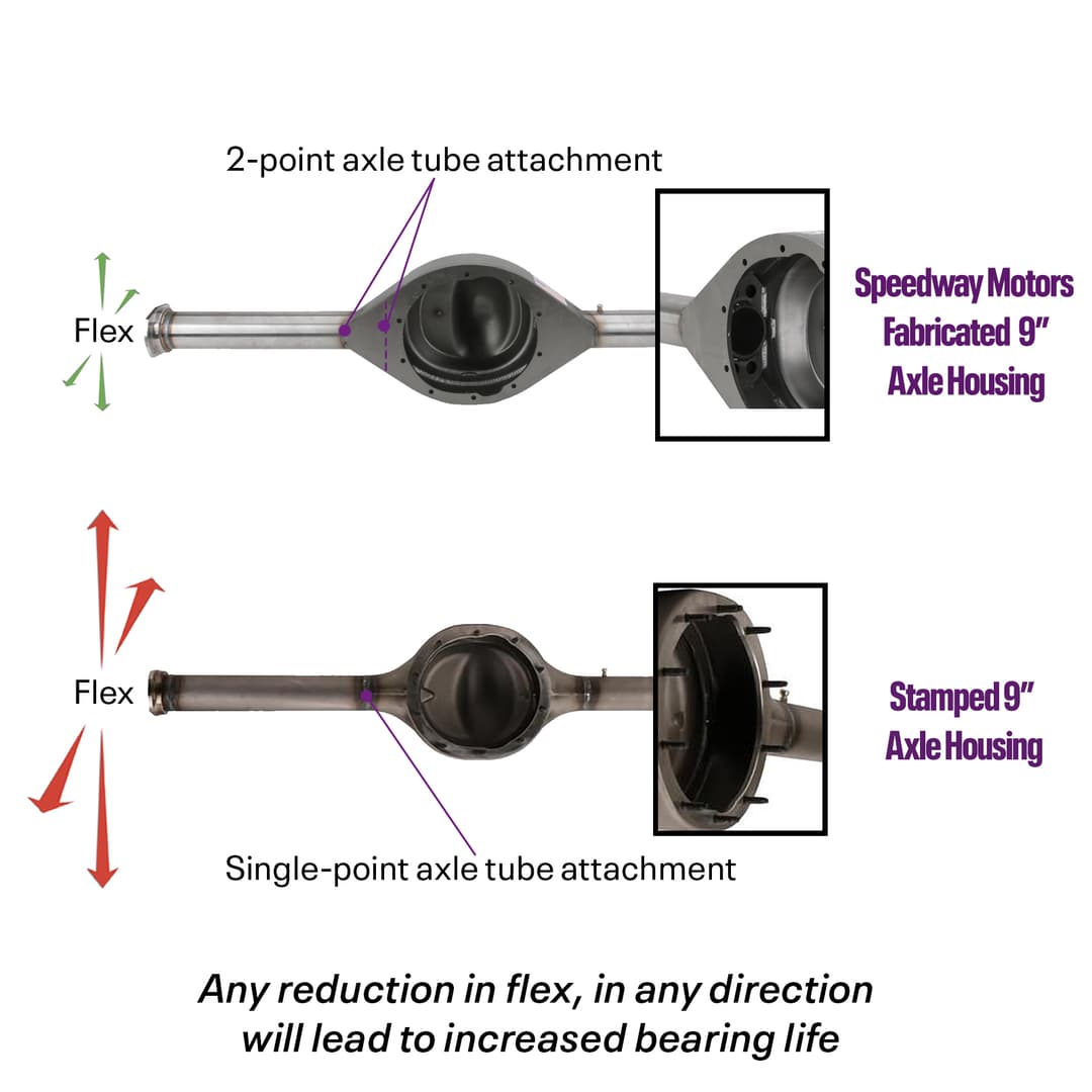 Speedway Ford 9 In Posi Rear End Assembly, 48 Inch Width